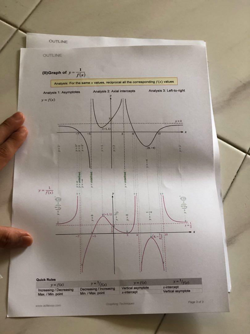 Achevas H2 Math 9758 Syllabus Full Color Outline for all Chapters ...