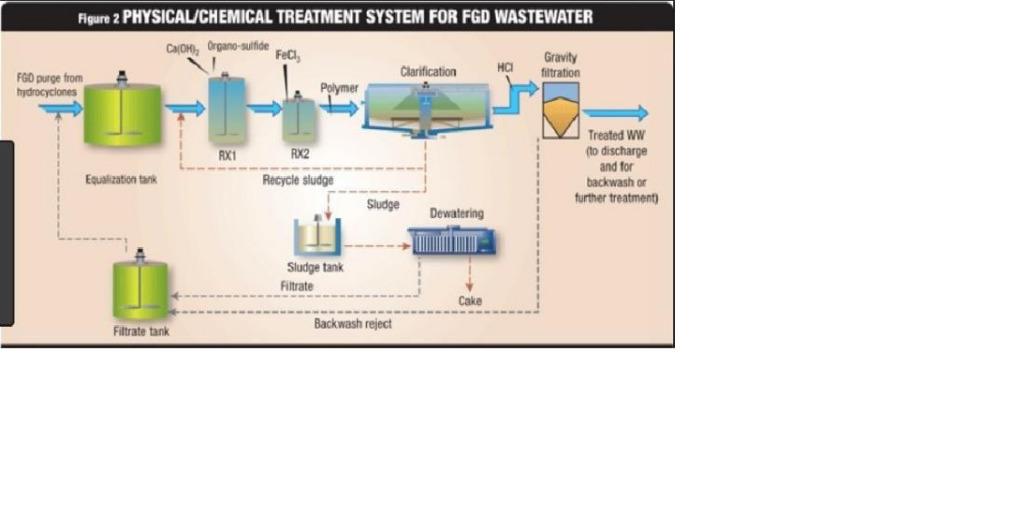 apog hydrated lime, Furniture & Home Living, Cleaning & Homecare ...