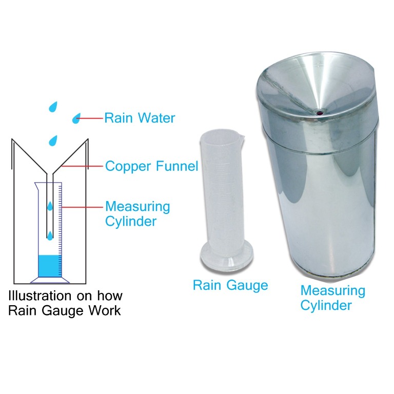 A- Tolok Hujan (Rain Gauge), Furniture & Home Living, Bathroom ...