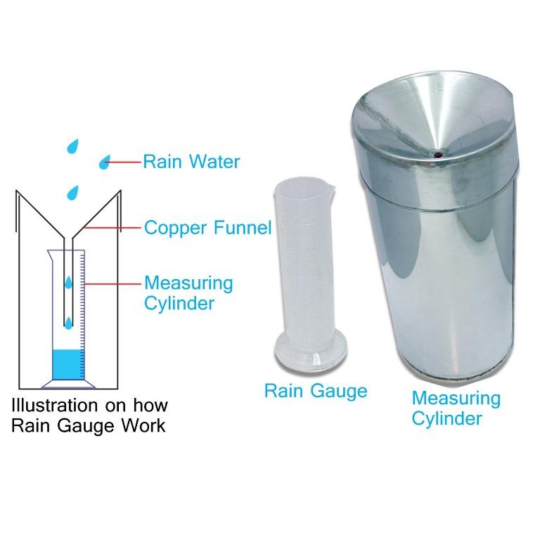 A- Tolok Hujan (Rain Gauge), Furniture & Home Living, Bathroom ...