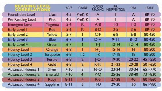 Reading Buddies 點讀書 - Pre-Reading level (Pink box) 48冊｜Rocket Readers ...