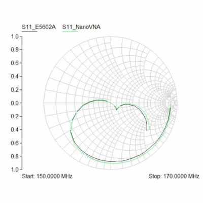 Mini Vector Network Analyzer 50KHz-900MHz 2.8 Inch Digital LCD Display ...