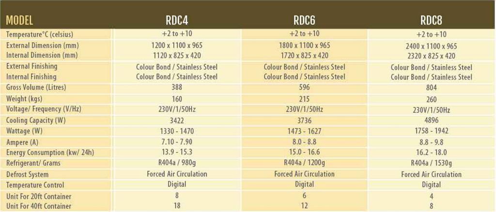 COMMERCIAL REFRIGERATED DISPLAY CASE RDC 8 8FT, TV & Home Appliances ...