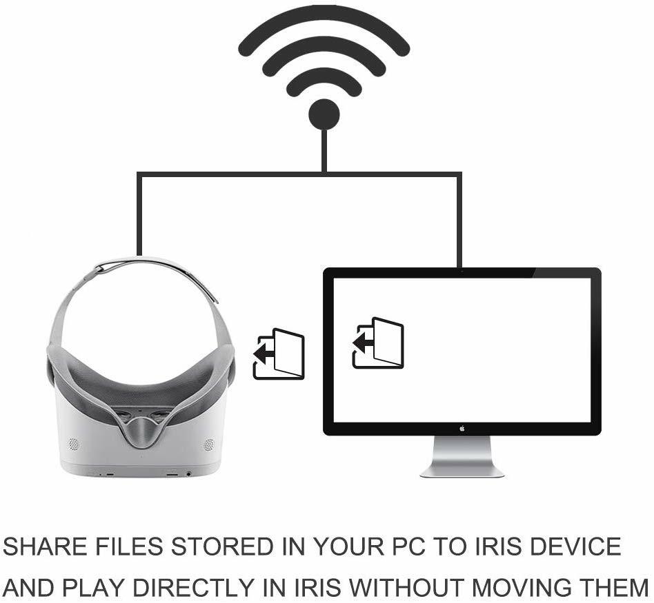 PVR Iris Standalone Virtual Reality Headset All-in-One VR Glasses for ...