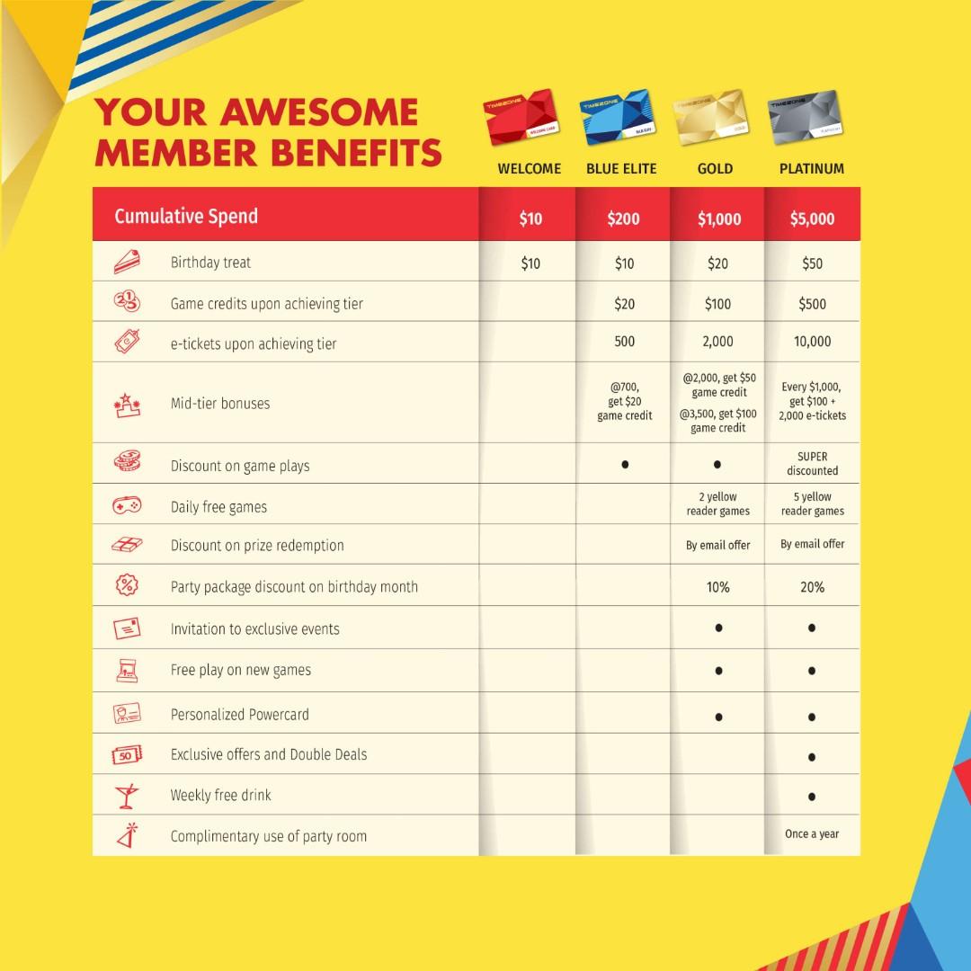 Timezone gold card, Hobbies & Toys, Toys & Games on Carousell