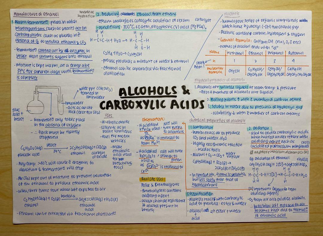 Combined Science chemistry notes, Hobbies & Toys, Books & Magazines ...