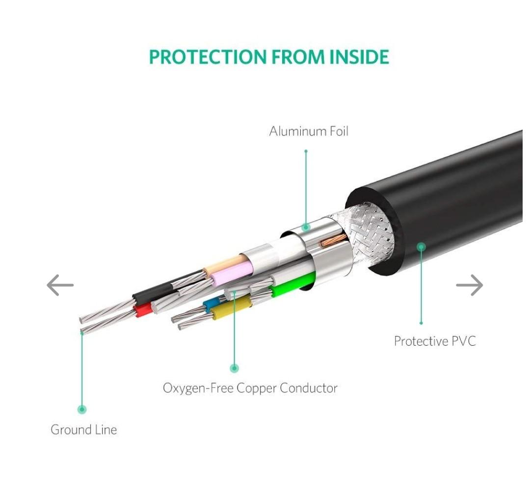 UGREEN Deluxe Computer Cable@(10M), Computers & Tech, Parts ...
