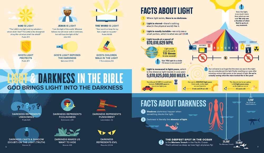 Bible Infographics for Kids Volume 2 | OMF Hiyas | English | Children's ...