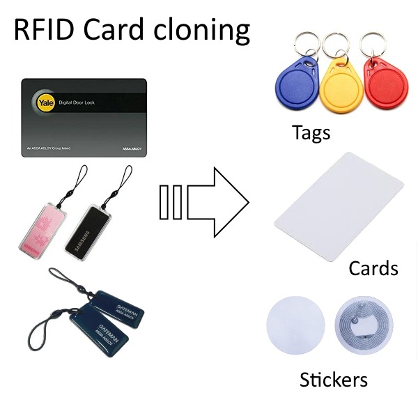 RFID cloning for Yale, Samsung, Gateman, etc, Furniture & Home Living ...