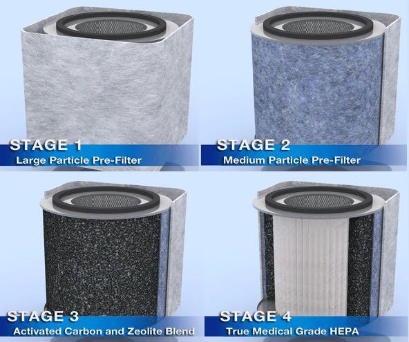 AUSTIN AIR HM200醫療級別空氣淨化機, 健康及營養食用品, 口罩、面罩 - Carousell