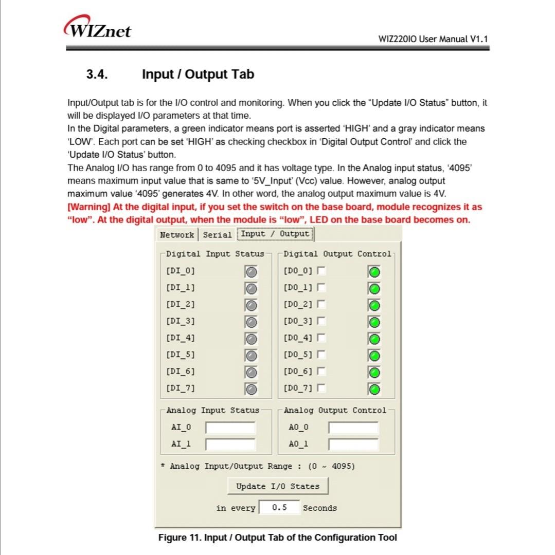 GPIO Control with network (WIZNET), Computers & Tech, Parts ...