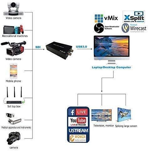 Y&H SDI Video Capture Card USB3.0 HD Video Recorder 1080P 60FPS Game ...