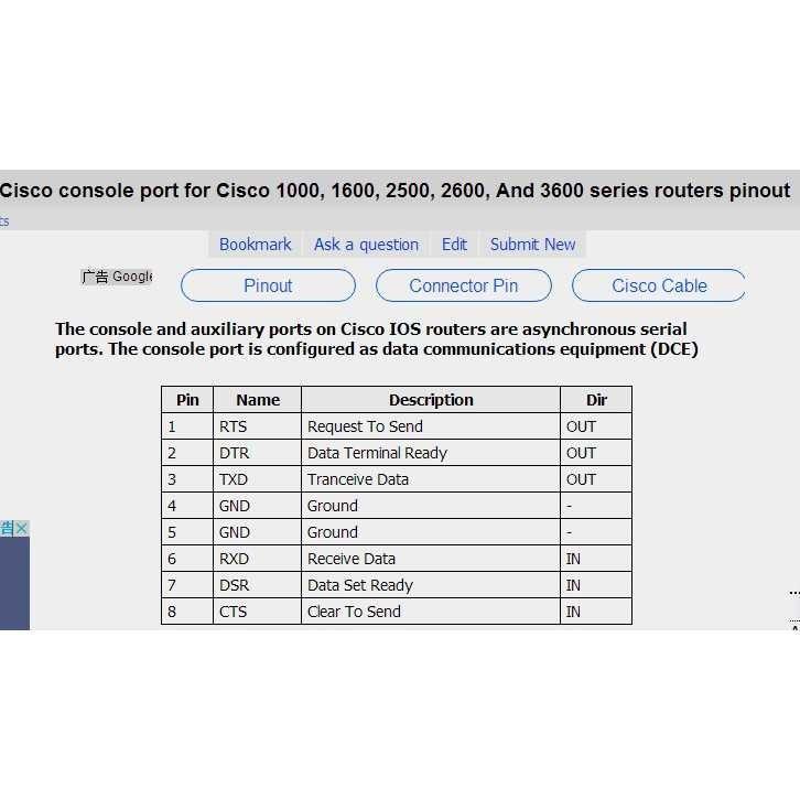Prolific Console Cable USB RS232 to RJ45 Cisco Huawei Router PL2303RA ...