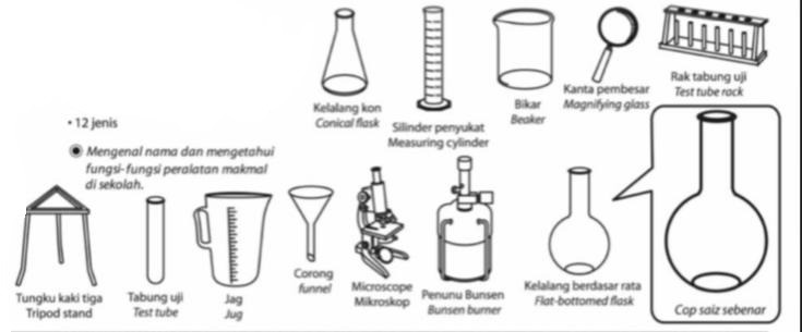 C- Cop Peralatan Makmal, Hobbies & Toys, Stationery & Craft, Craft ...