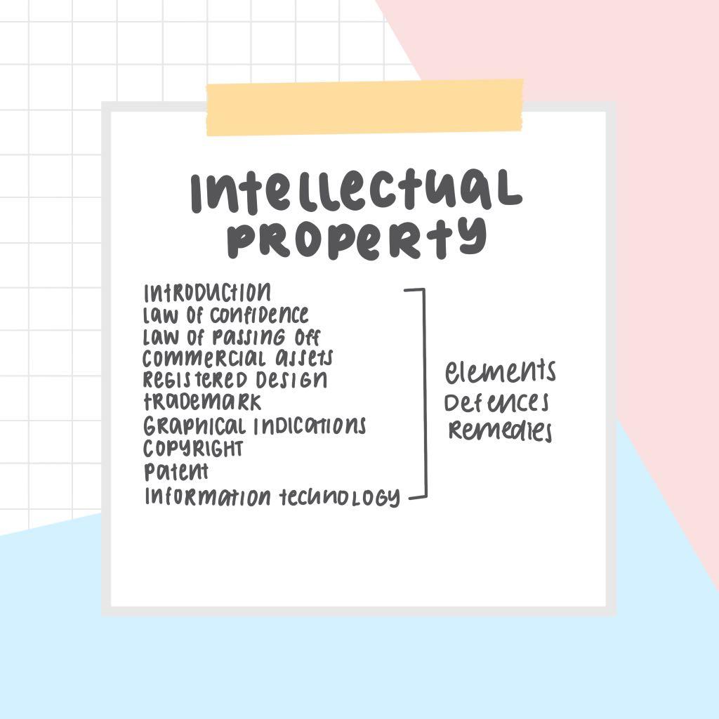 Intellectual Property Law Notes | Law Diploma | Handwritten Notes ...