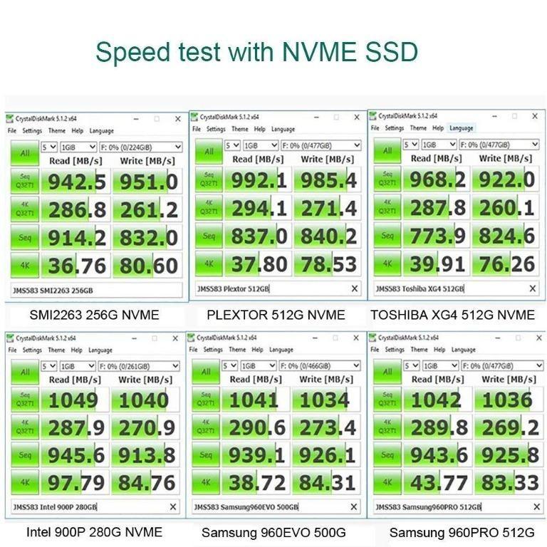 ANYOYO NVMe Enclosure, USB 3.1 Aluminum Enclosure for M.2 NVMe Pcie SSD ...