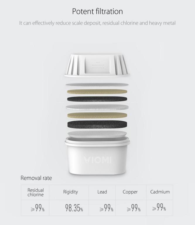 Xiaomi Viomi Super Filter Kettle L1 Ultra Violet UV Disinfection Seven ...