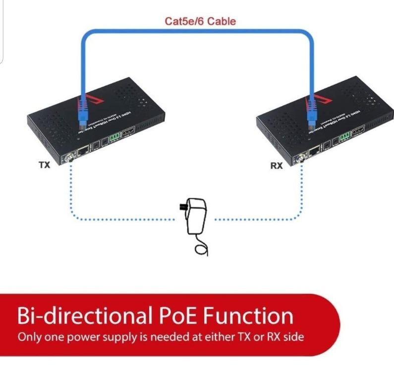 [BRAND NEW] AV Access (HDEX40) Ultra-Slim 40m HDMI Extender, Computers ...
