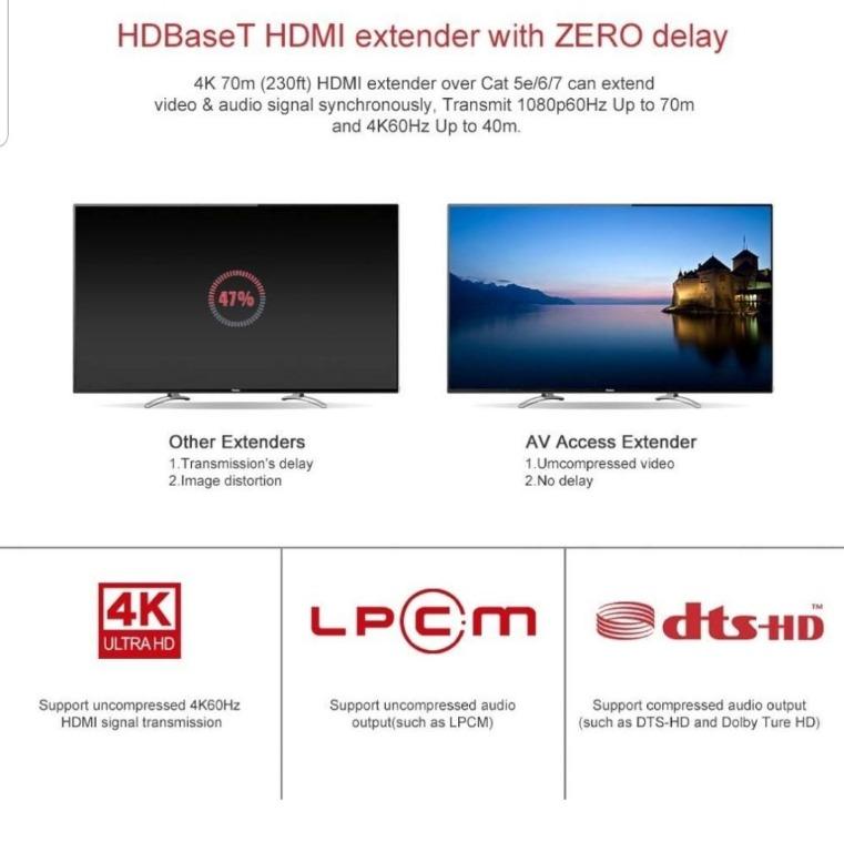 [BRAND NEW] AV Access (HDEX40) Ultra-Slim 40m HDMI Extender, Computers ...