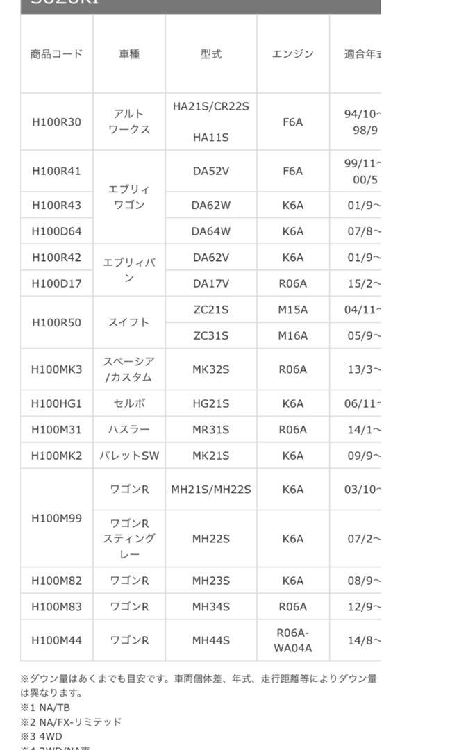 Suzuki Swift / Swift Sport JIC Magic lowering Spring, Car Accessories ...