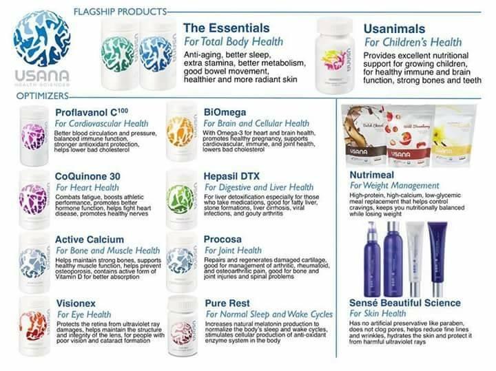 USANA® CellSentials™ USANA’s triple-action cellular nutrition system ...