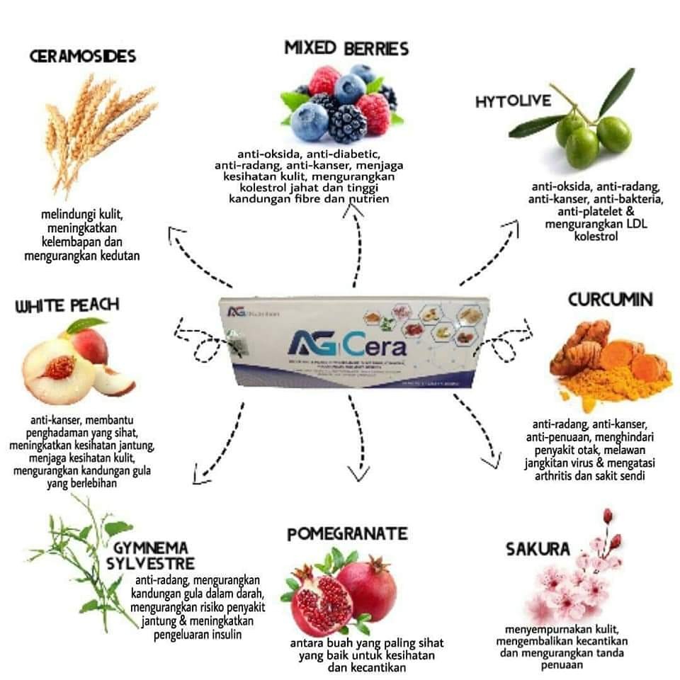 AG Cera Nutrition, Health & Beauty, Face & Skin Care on Carousell