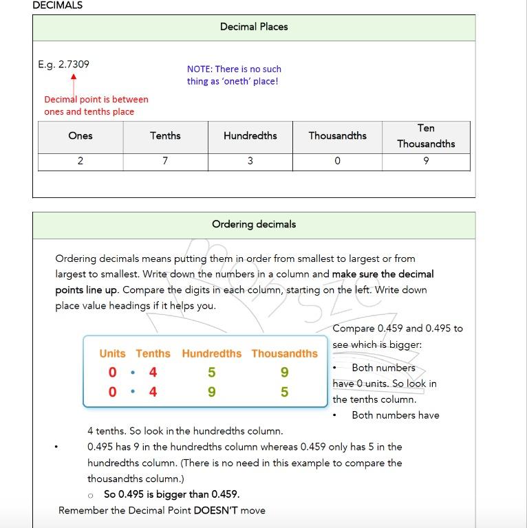 2021 Preparation For PSLE Maths - Comprehensive Notes/ Cheatsheets ...