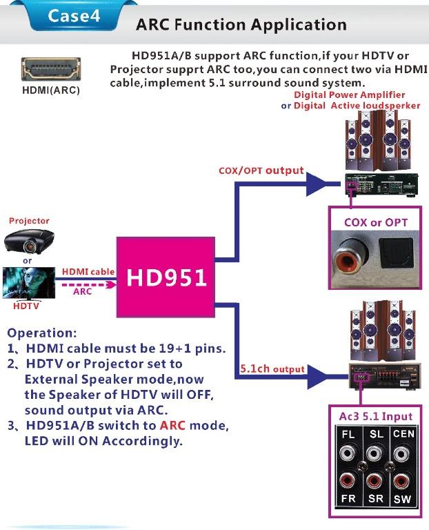HDMI All in One Audio DAC / ADC / Extractor, Audio, Other Audio ...