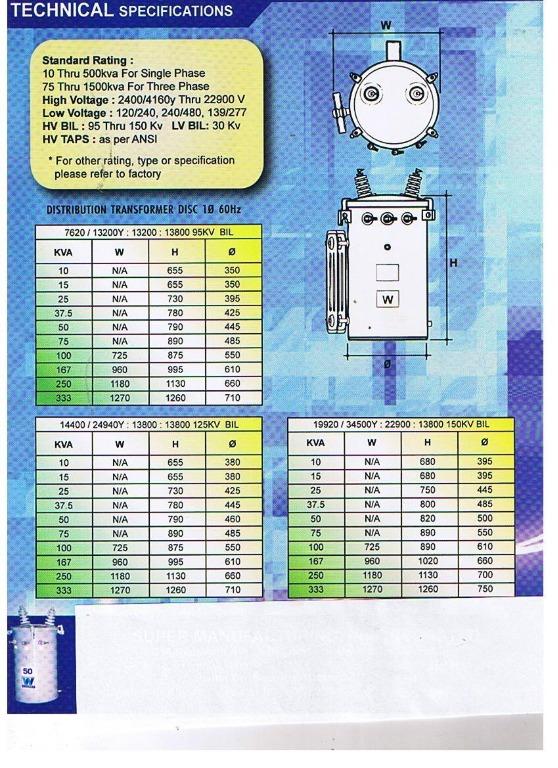 25KVA WAGNER DISTRIBUTION TRANSFORMER, Commercial & Industrial ...