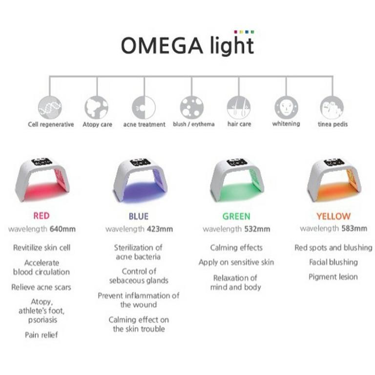 OMEGA Light Low Level LED Photon Therapy(nego) on Carousell