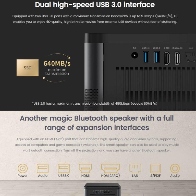 DANGBEI New F3 Home Projector | Native 1080P HD | 4K Engine Pro | 2150 ...