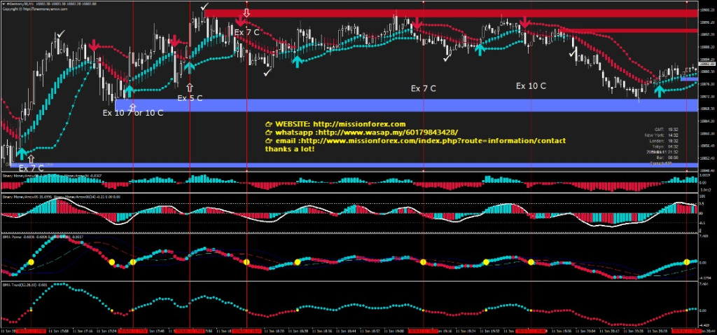 Binary Money Arrow - accurate binary options system for low timeframes ... Binary Money Arrow - accurate binary options system for low timeframes ...