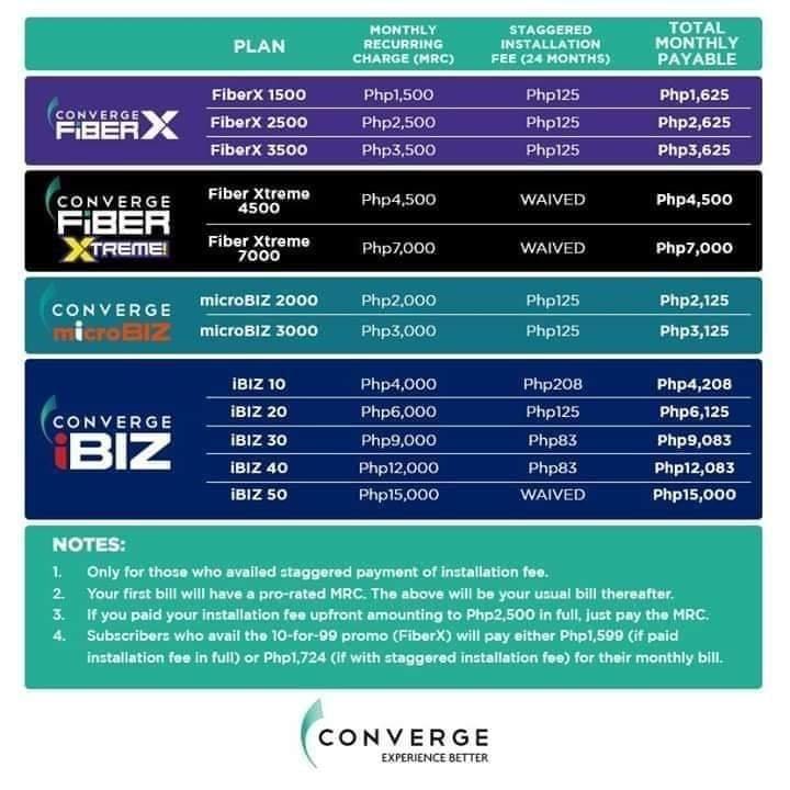CONVERGE FIBER, Business Services, Others on Carousell