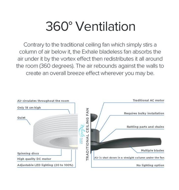 EXHALE Bladeless Ceiling Fan | 360 deg air displacement Vortex Eco ...