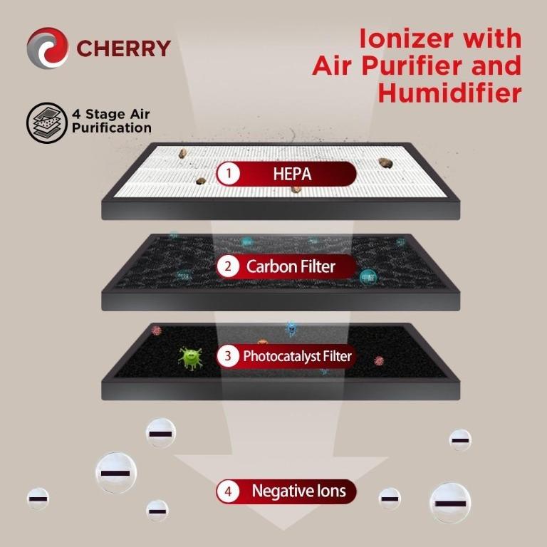 Cherry Ionizer with Air Purifier and Humidifier 3 in 1 4 Stage with ...