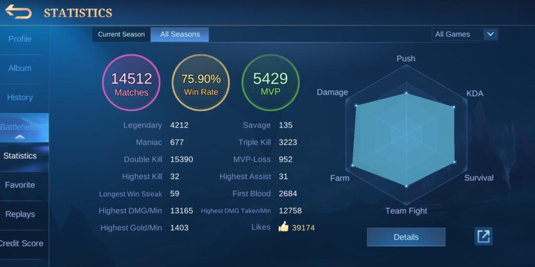 Mobile Legends Account selling pro account cheap !, Toys & Games, Video ...