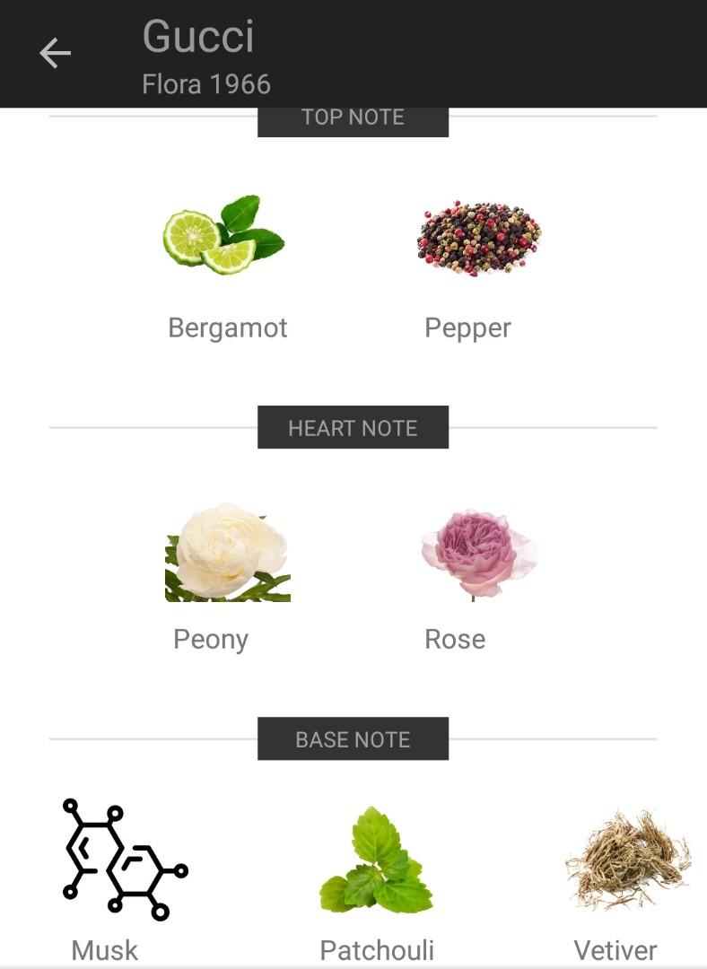 gucci flora 1966 notes