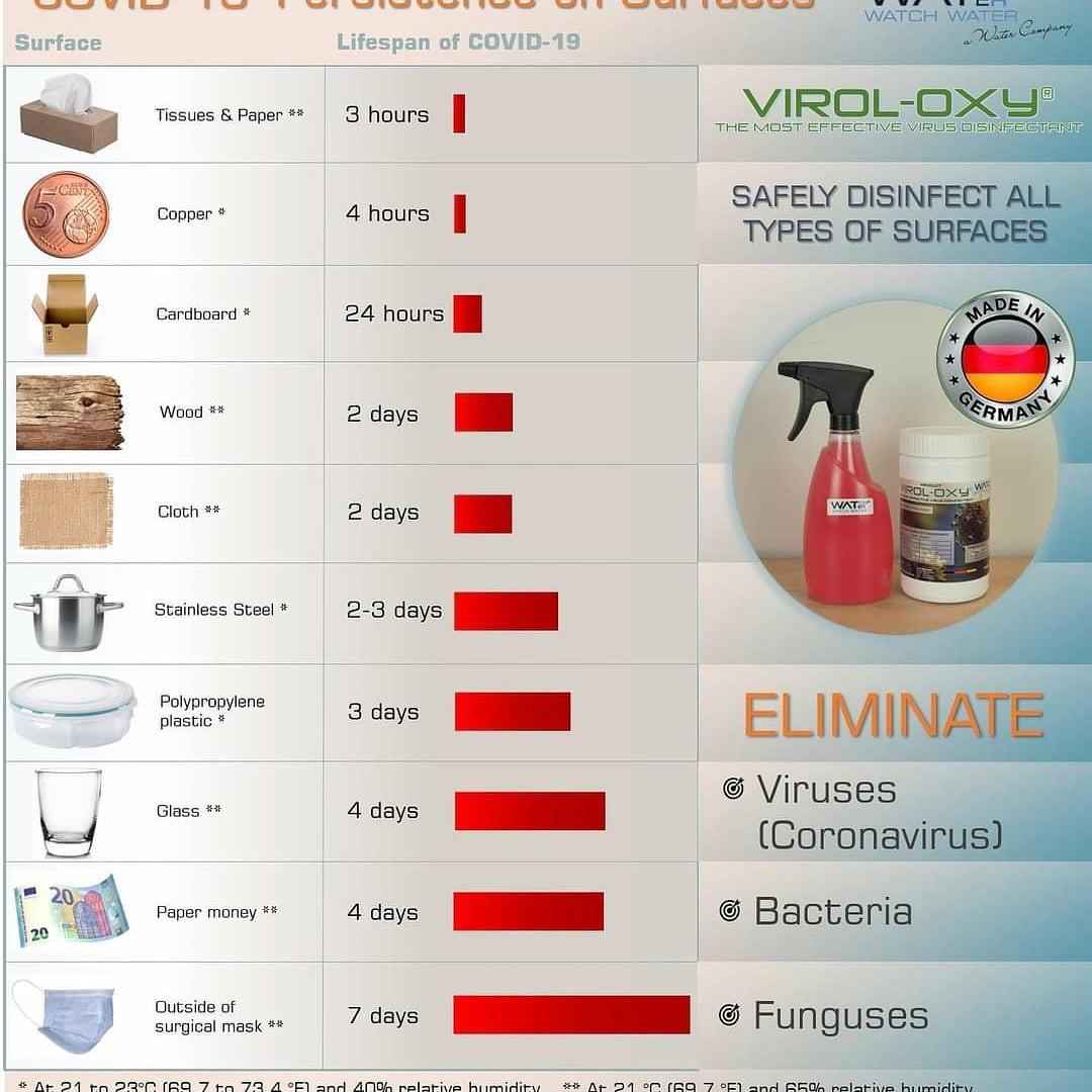Virol Oxy Disinfectant Bundle Pack, Everything Else on Carousell
