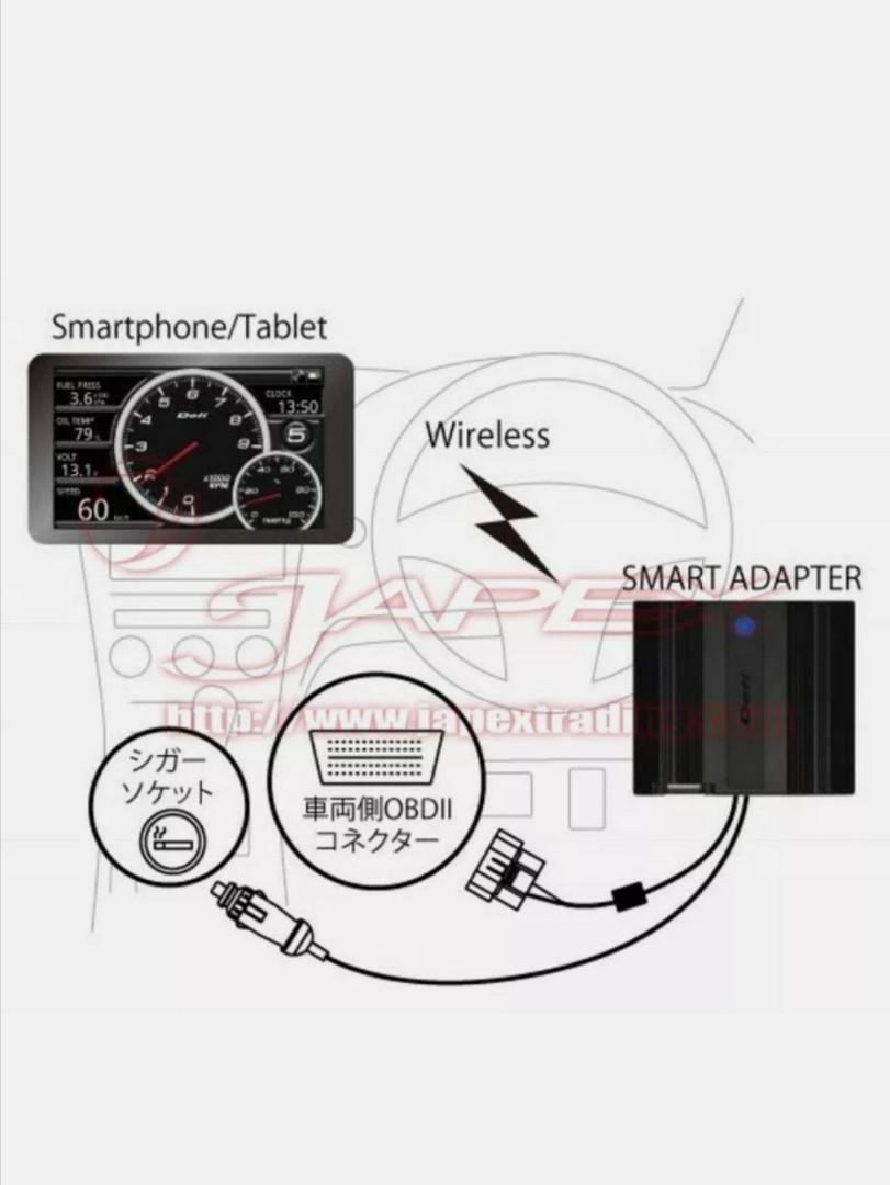 Defi smart OBD Adapter, Car Accessories, Accessories on Carousell