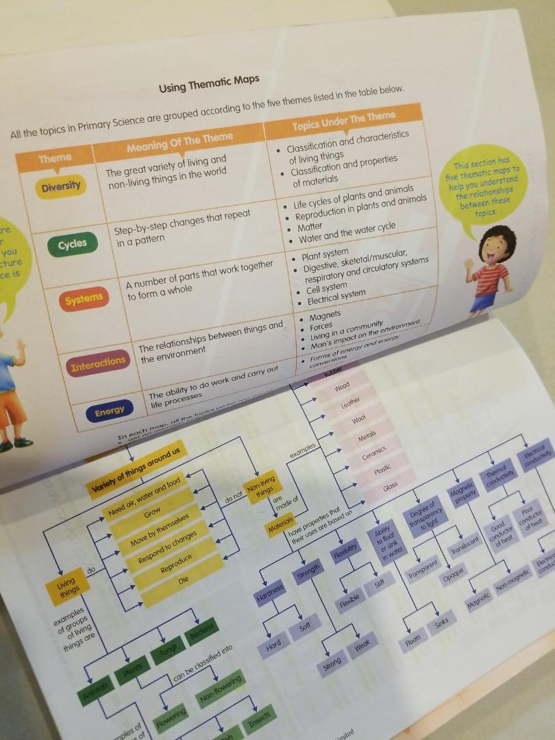 Science PSLE Revision Guide, Hobbies & Toys, Books & Magazines ...