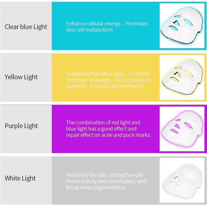 CkeyiN LED face mask, Health & Nutrition, Face Masks & Face Shields on ...