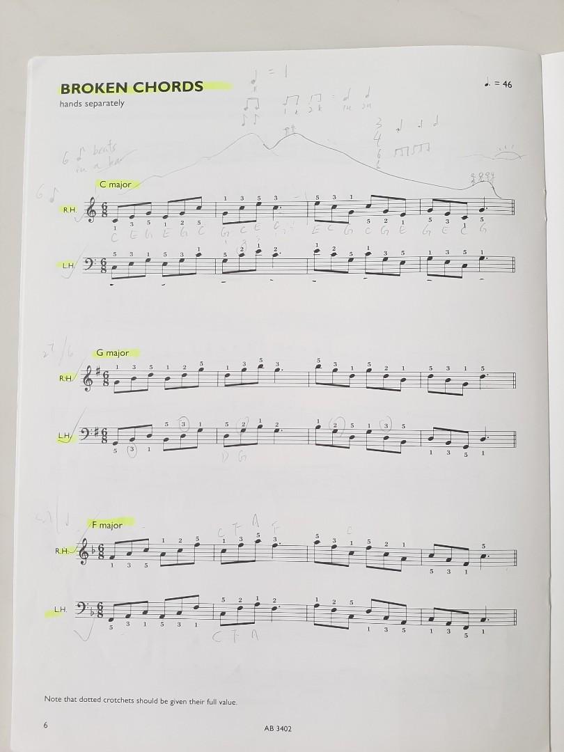 ABRSM Piano Scales & Broken Chords Grade 1, Hobbies & Toys, Music ...