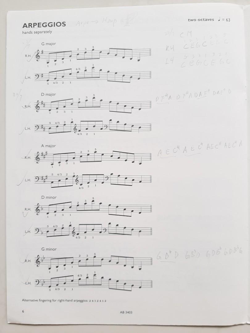 ABRSM Piano Scales, Arpeggios & Broken Chords Grade 2, Hobbies & Toys ...