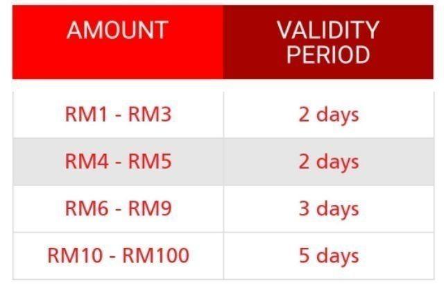 Maxis Hotlink Credit Top Up, Mobile Phones & Gadgets, Mobile & Gadget ...