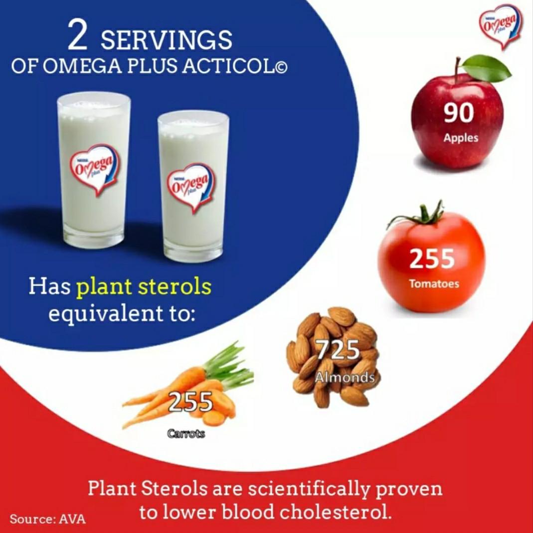 Nestle Omega Plus Adult Milk Powder - ActiCol (1kg) #BedokMRT, Health ...