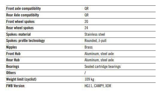 Fulcrum Racing 900 Rim Brake Wheelset (Optional Continental Grand Prix ...