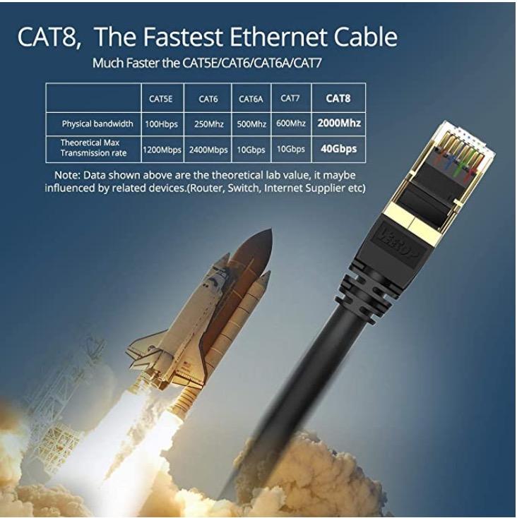 10m/33ft CAT8 Ethernet Cable Veetop 40Gbps 2000Mhz High Speed Gigabit ...