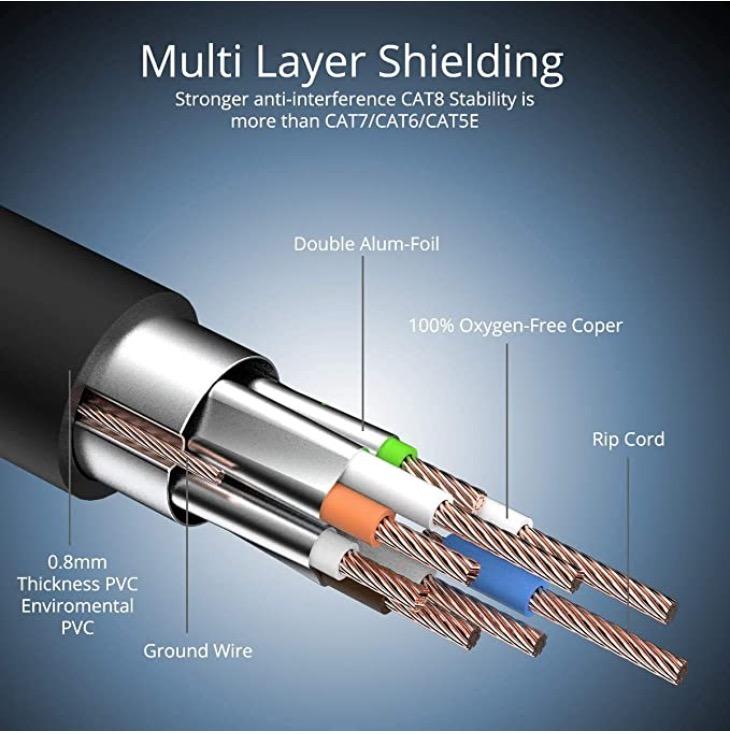 10m/33ft CAT8 Ethernet Cable Veetop 40Gbps 2000Mhz High Speed Gigabit ...