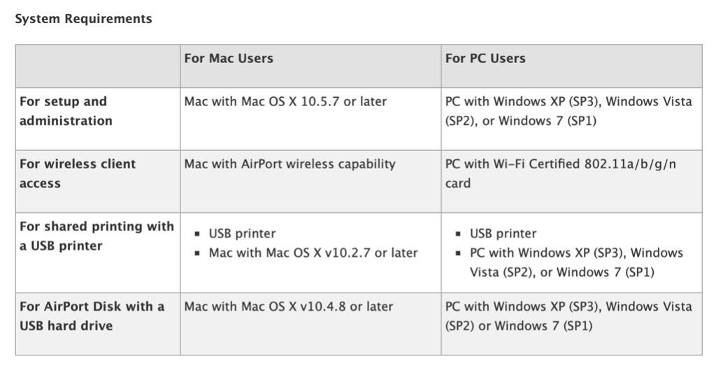 Apple Airport Extreme 802.11n Wi-Fi Base Station Router (4th Gen) Model ...