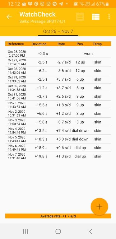 Seiko Presage SPB173J1 (Seiko Boutique Special Edition), Luxury ...